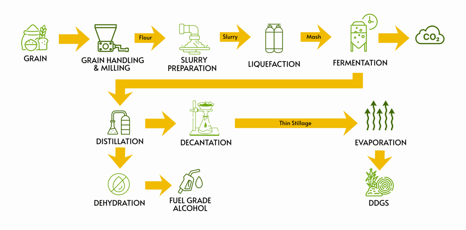Liquid Carbon Dioxide (CO₂) – Vishwa Samudra Bio Energy